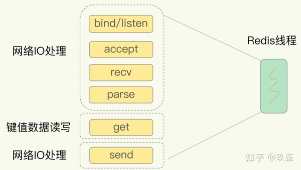 Redis详知详解 - 知乎