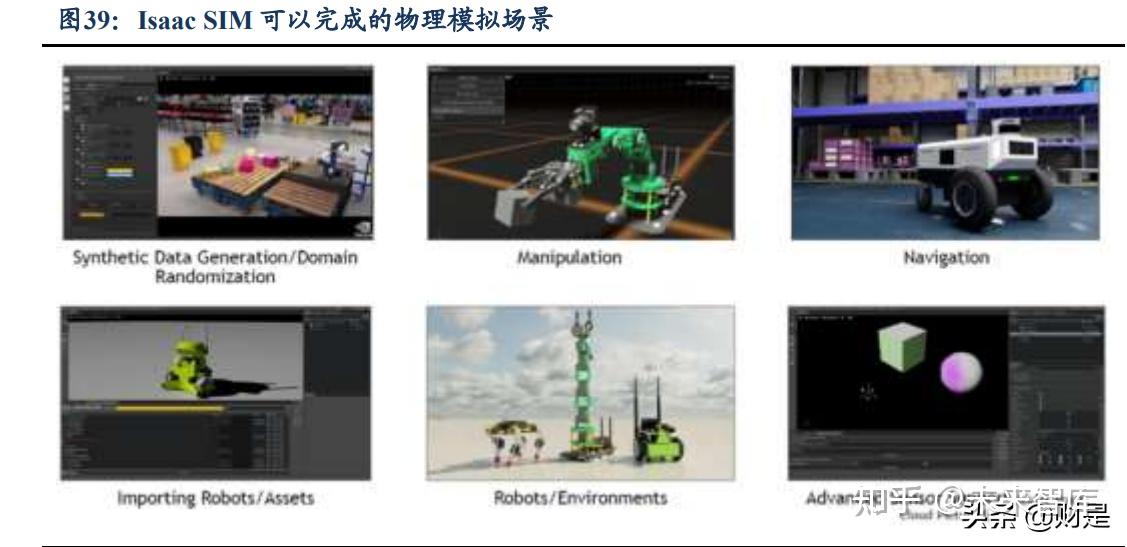 英伟达研究报告：从硬件GPU设计到软件CUDA+ Omniverse开发 - 知乎