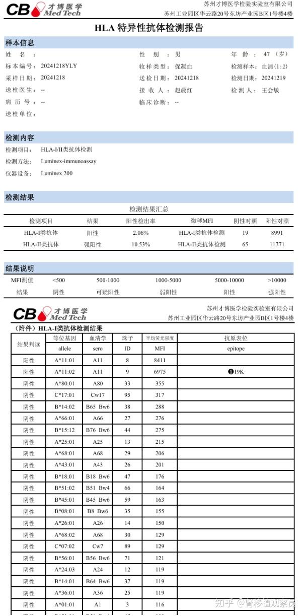 肾移植术后为什么一定要查hla细分？pra初筛和hla抗体细分的区别是什么？ - 知乎