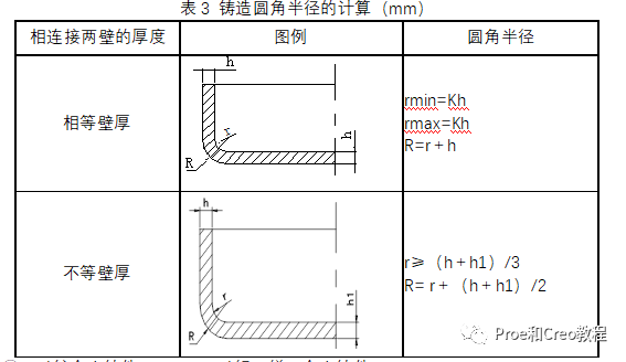 Proe/Creo压铸件结构设计规范 - 知乎