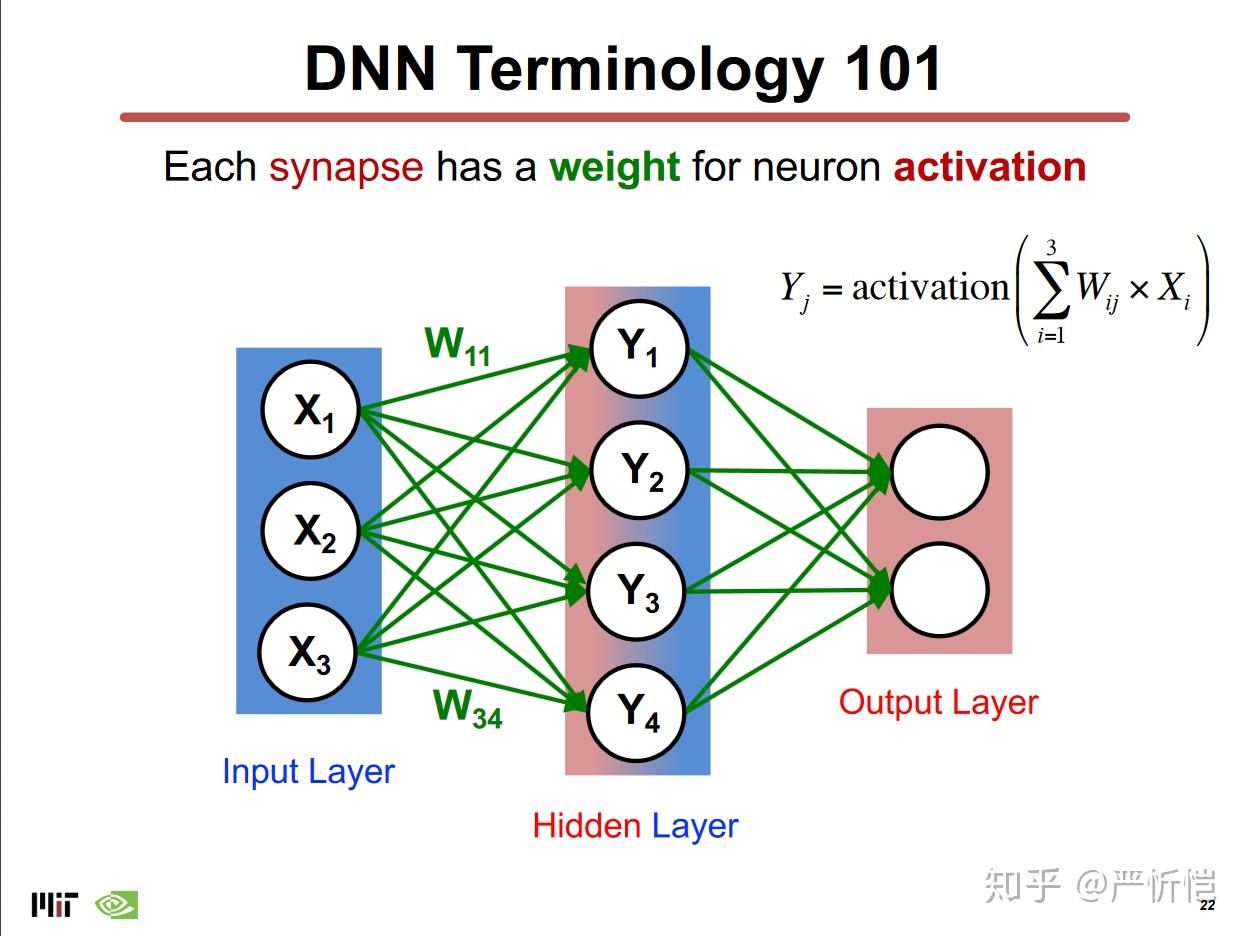 MIT的DNN硬件加速器教程（一）综述 - 知乎