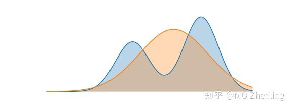 KL-Divergence详解 - 知乎
