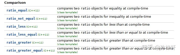 std::ratio及其相关操作函数源码详解 - 知乎