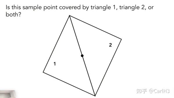 Games101-lecture05 Rasterization 01（Triangles） - 知乎