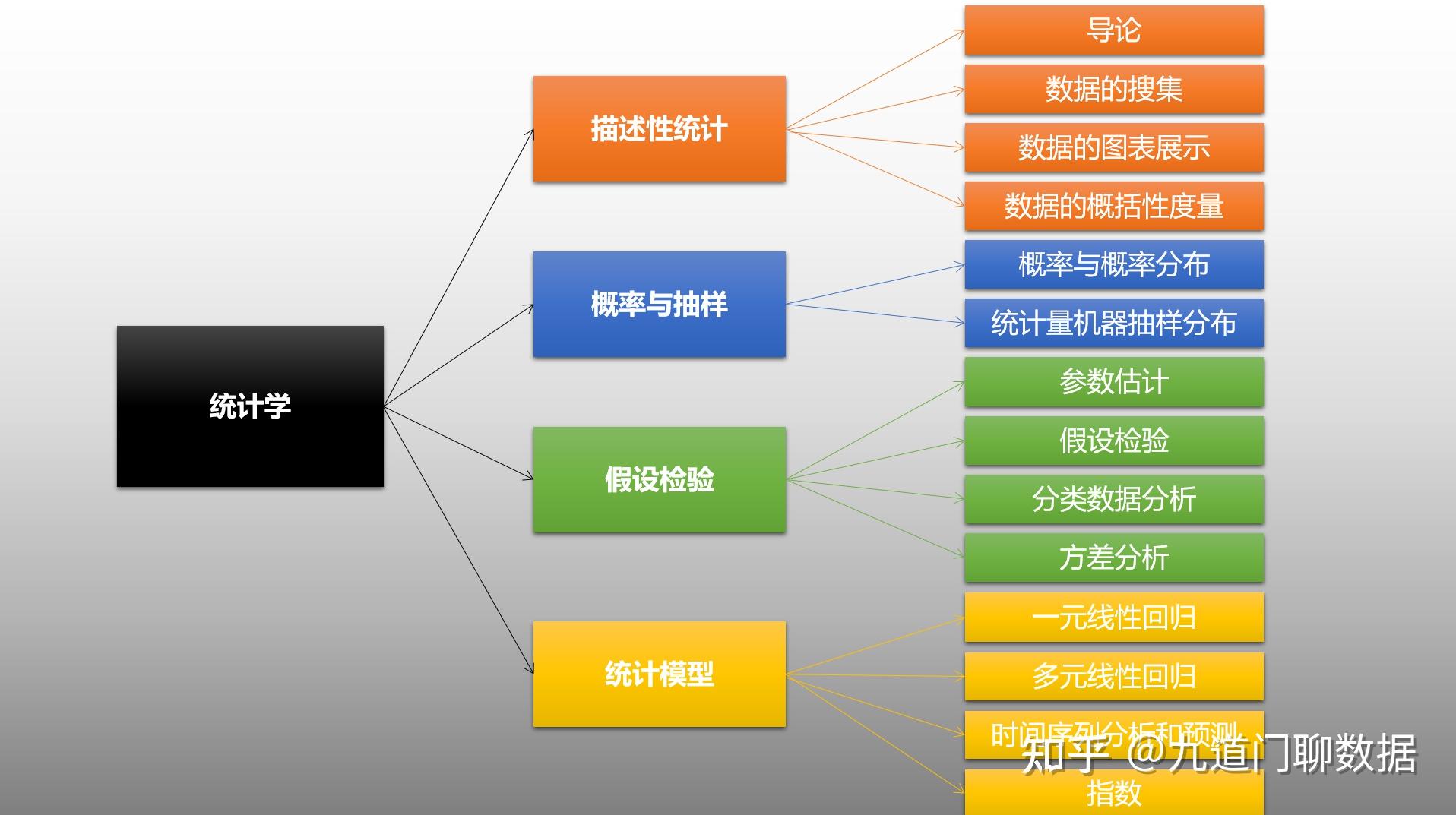 九道门丨统计学在数据分析中到底有多重要？ - 知乎
