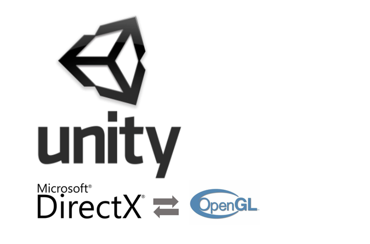 Unity 学习笔记：在 PC 上从 切换到 - 知乎