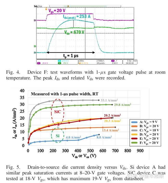 SiC MOSFET短路特性 4#：SCWT优化方案对比 - 知乎