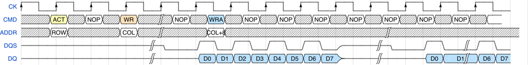 译文： DDR4 SDRAM - Understanding the Basics（下） - 知乎