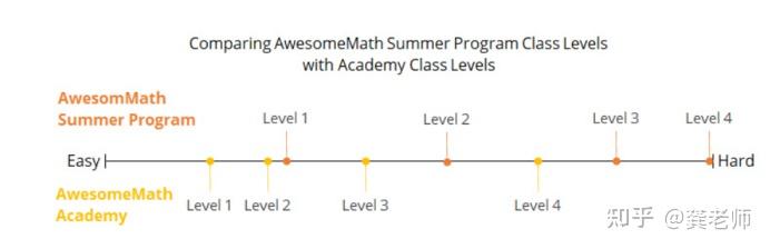 MIT官方推荐，Awesome数学夏校来啦！ - 知乎