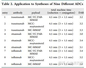 连续流反应技术：ADC药物的合成研究 - 知乎