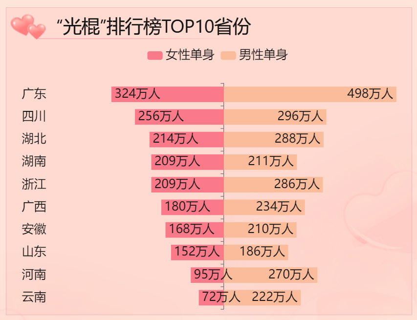 数据可视化全国彩礼地图分析，江西福建等地彩礼30万以上 知乎