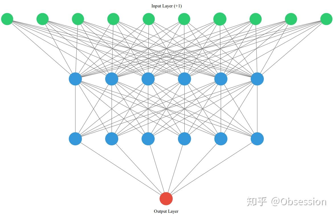 决策树可视化之Graphviz - 知乎
