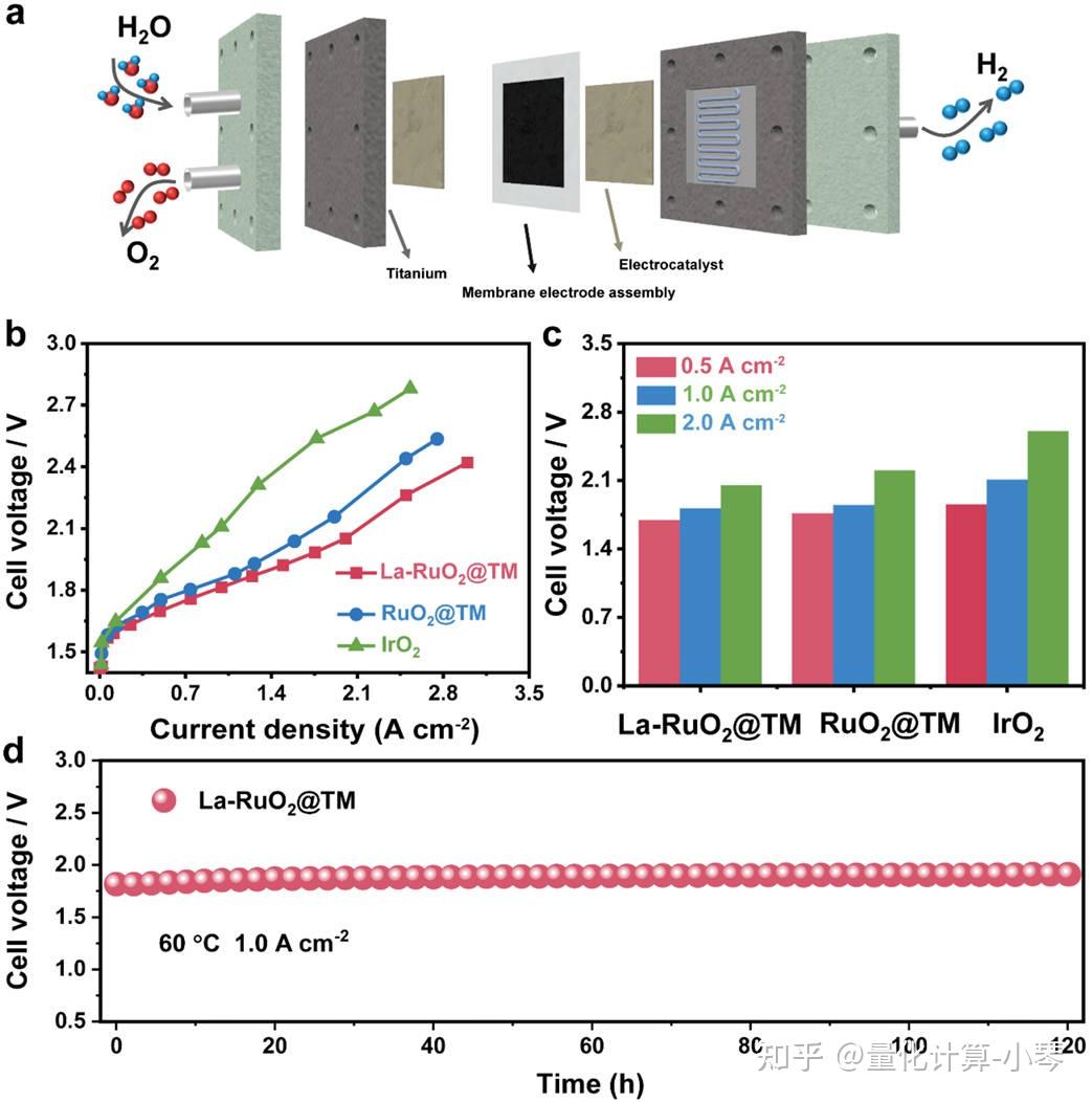 酸性OER最新Angew. Chem. Int. Ed.：La掺杂解锁酸性析氧反应中新突破 - 知乎