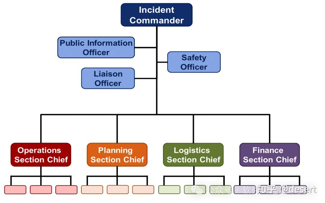 从杀伤链到杀伤网：信息化战争下美军作战体系变革与启 - 知乎
