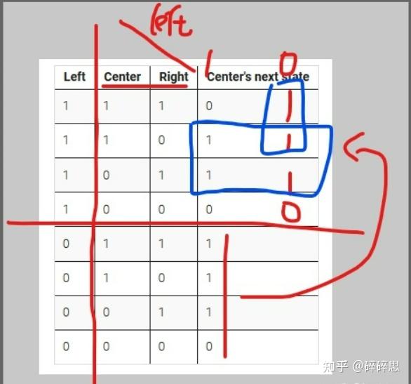 HDLBits: 在线学习 SystemVerilog（十八）-Problem 115-125（状态机一） - 知乎