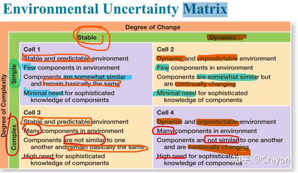 管理学 Managing the External Environment - 知乎