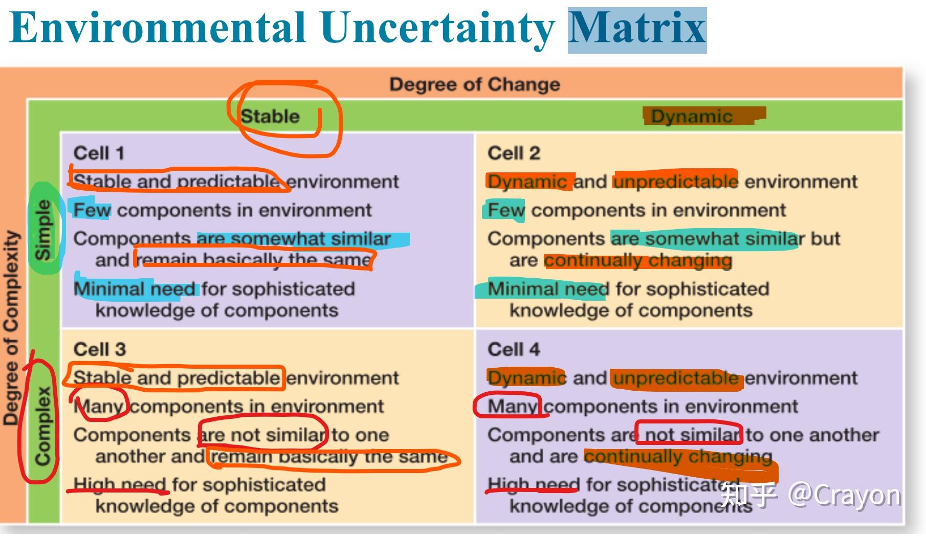 管理学 Managing the External Environment - 知乎