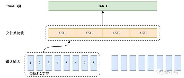 聊聊InnoDB - 知乎