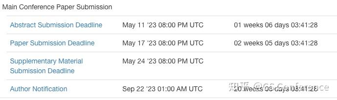 NeurIPS'23 | 截稿在即，机器学习领域三大顶级会议之一，录取率远超IJCAI与AAAI，却非人人都敢尝试！ - 知乎