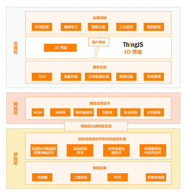 ThingJS入门之ThingJS概述 - 知乎