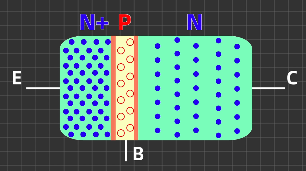 5分钟快速了解三极管 - 知乎