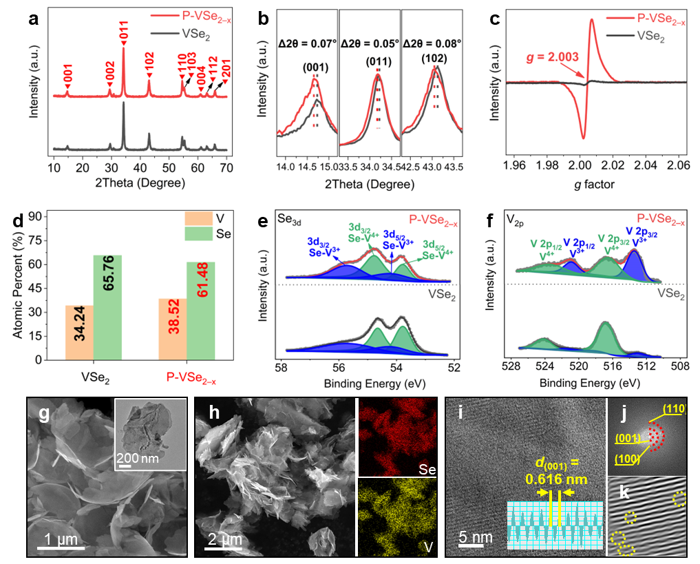 东南大学孙正明、潘龙AM + EnSM：深度揭示阴离子缺陷影响转换型负极材料储钾性能的内在机制 - 知乎