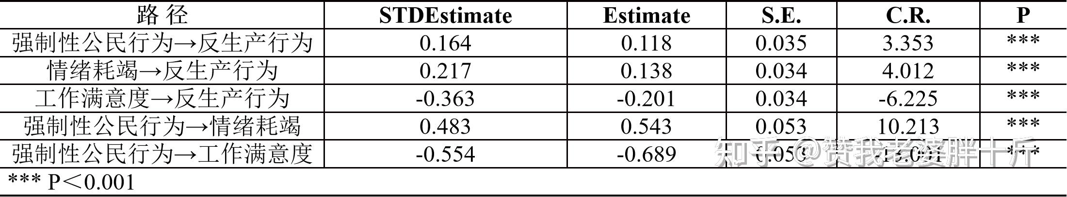 强大的东西！！！AMOS如何查每个中介的中介效应代码 - 知乎