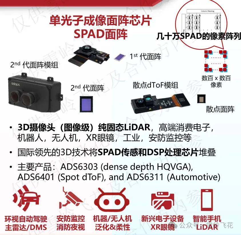 雪岭 · 四场SPAD-SoC技术分享会：核心观点提炼 - 知乎