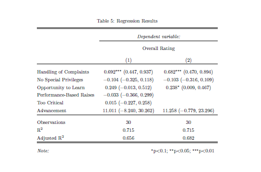 要优雅！一行代码搞定 R 语言模型输出！（使用 stargazer 包） - 知乎