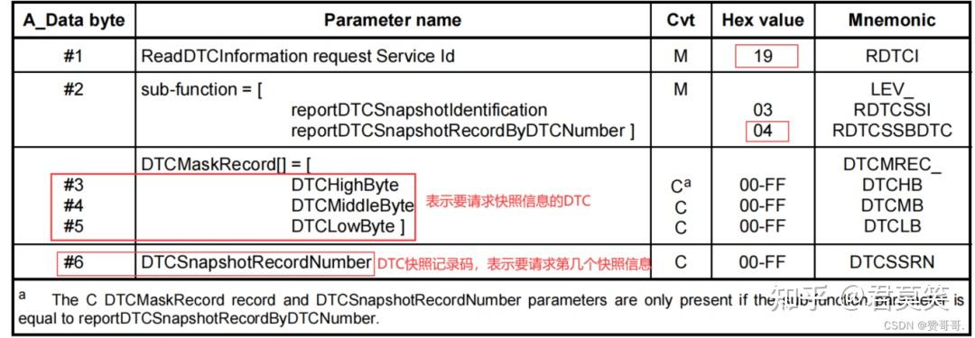 UDS 诊断服务详细解读 - 知乎