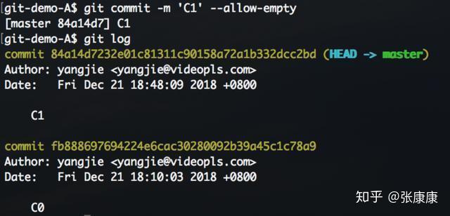 Git命令解析 - init、add、commit - 知乎