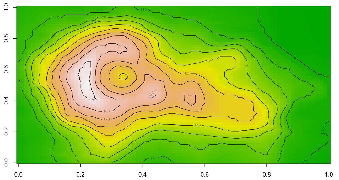 科研绘图 | R 语言等高线图极简入门 - 知乎