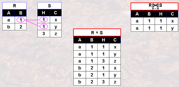 关系模型之关系代数 - 知乎