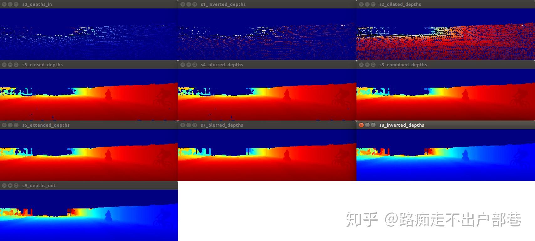 【论文详解】- Depth Completion - 知乎