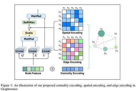 ICLR20A learning-based iterative method for solving vehicle routing problems强化学习+attention—>组合优化 ...
