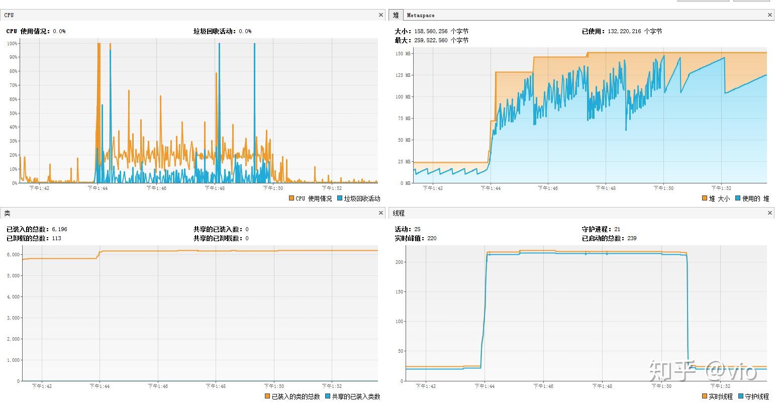 压测对比: Spring WebFlux VS. Spring MVC - 知乎