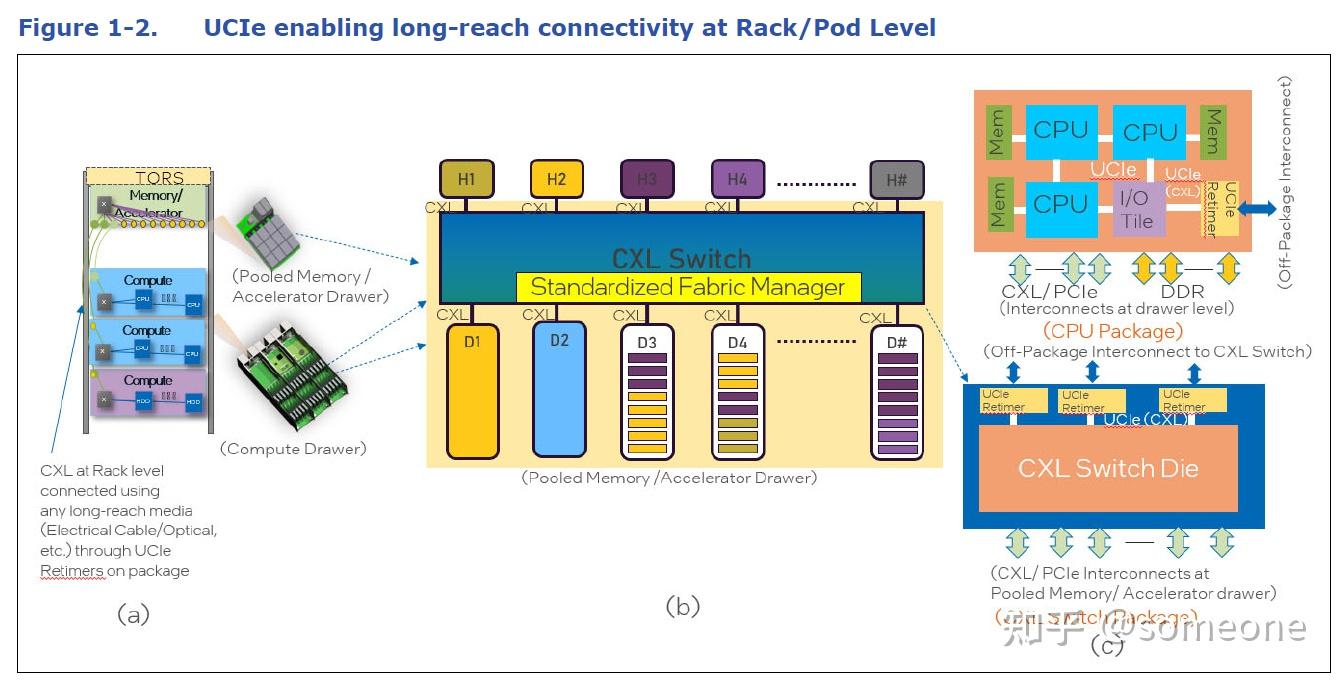 UCIe2.0学习(一) - 知乎