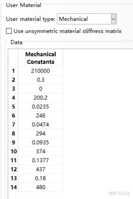 各向同性硬化von Mises率无关弹塑性本构理论以及umat源代码 - 知乎