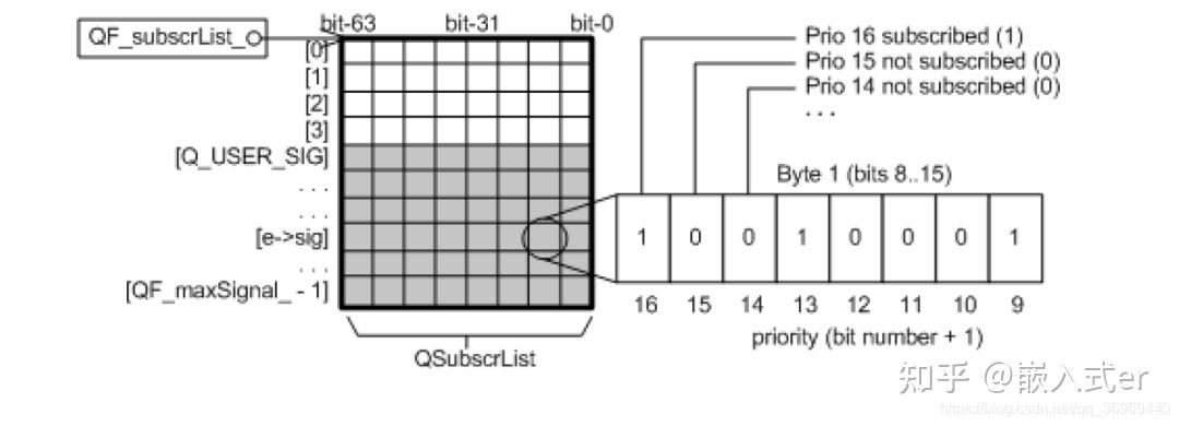 经典的状态机QP框架与原理 - 知乎