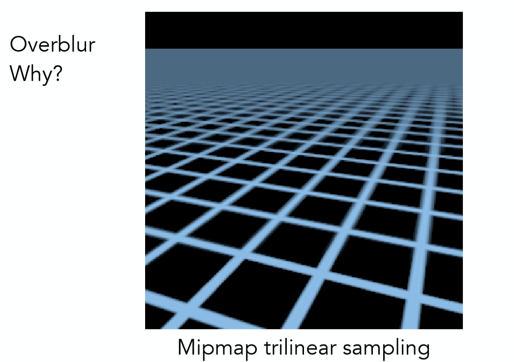 计算机图形学七：纹理映射(Texture Mapping)及Mipmap技术 - 知乎