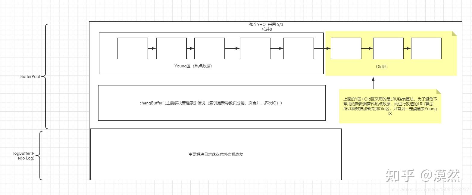 什么是InnoDB - 知乎