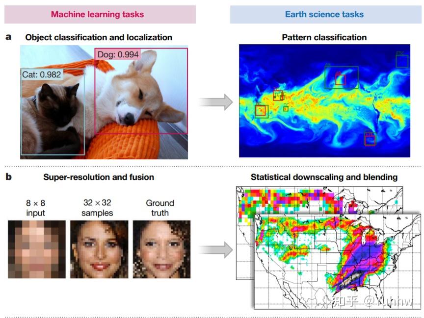 Deep learning and process understanding for data-driven Earth system ...