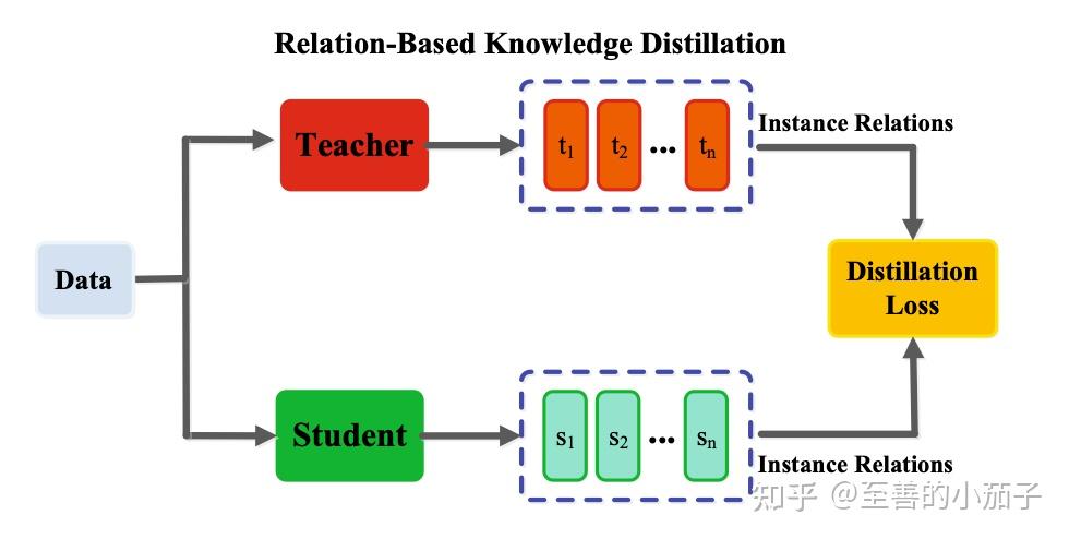 IJCV21-Knowledge Distillation -A survey (知识蒸馏综述报告) - 知乎