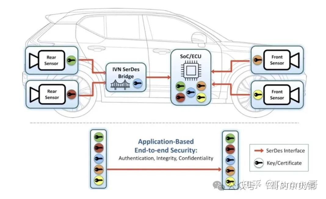 汽车 SerDes 接口时代来临 - 知乎
