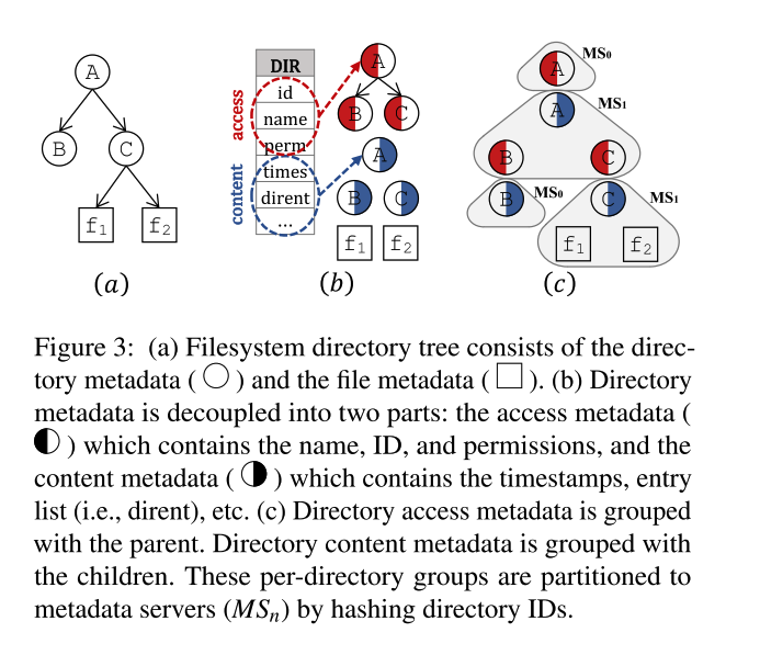 论文阅读 - InfiniFS: An Efficient Metadata Service for Large-Scale Distributed Filesystems - 知乎