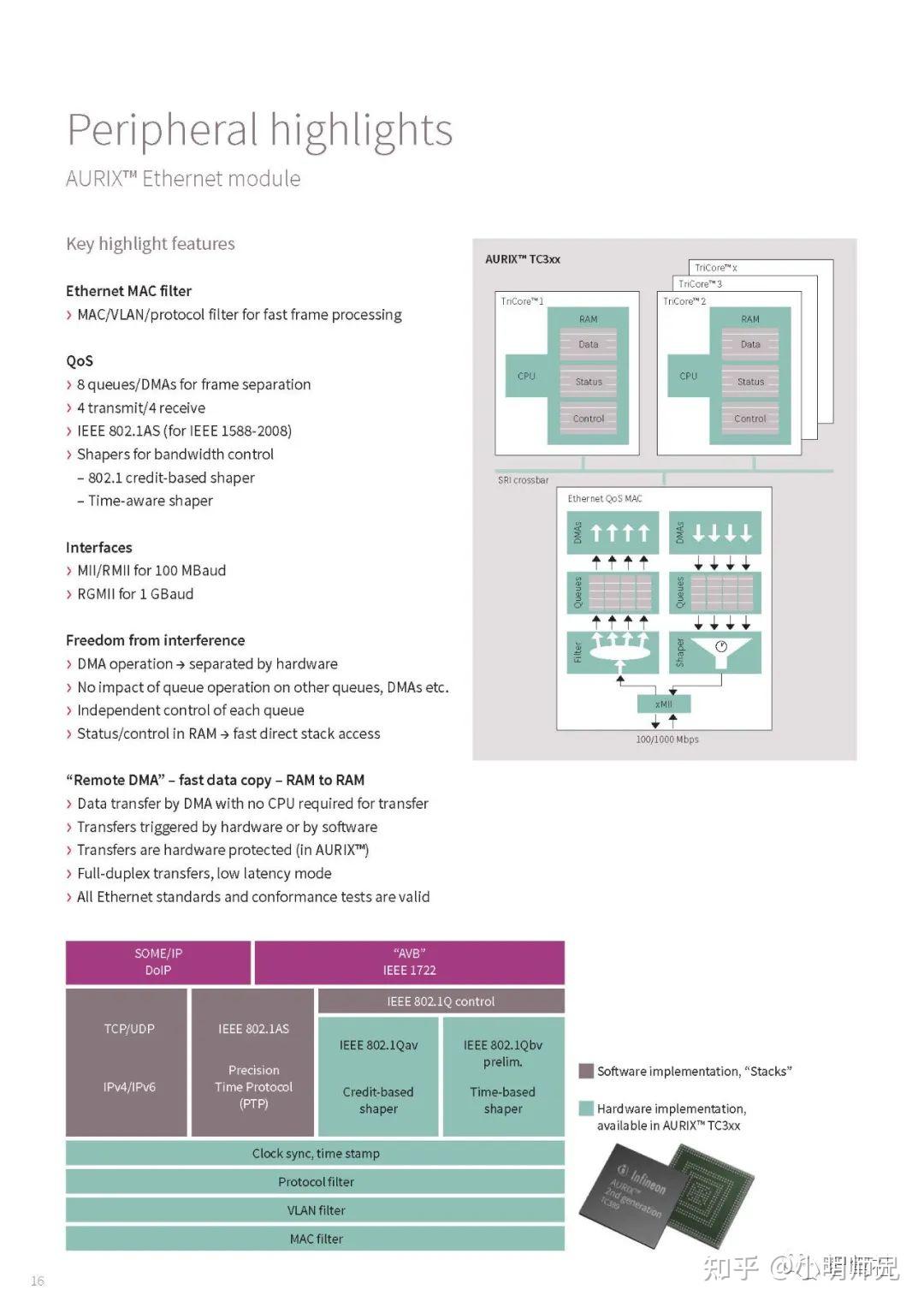 智能驾驶和ADAS及当前汽车域控制器MCU-AURIX TC397 - 知乎