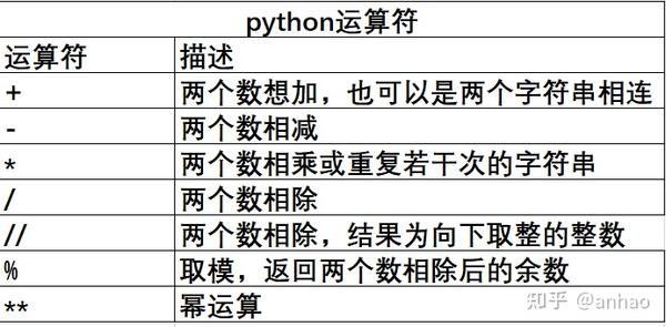 Python运算符 - 知乎