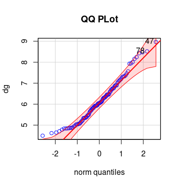 R语言统计分析 01 正态性检验及方差齐性检验 - 知乎