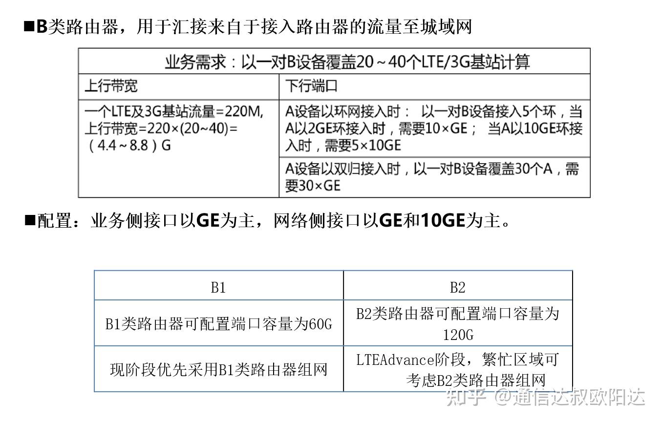 IPran技术介绍及设计学习 - 知乎