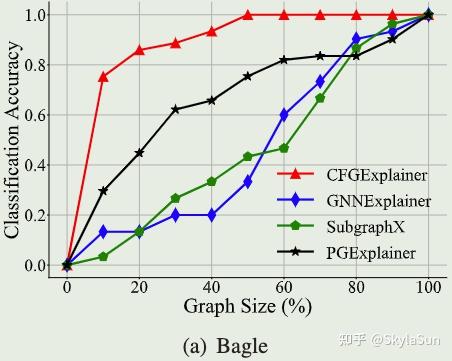 【论文笔记】【可解释】Explaining Graph Neural Network-Based Malware Classification from Control Flow Graphs ...